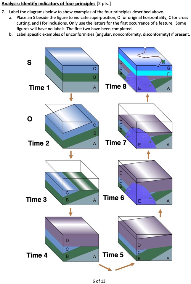 SOLVED: 'Analysis: Identify indicators of four principles [2 pts:] Label the diagrams below to ...