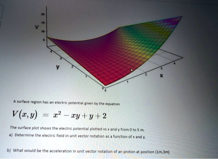 A surface region has an electric potential given by the equation V(x, y ...