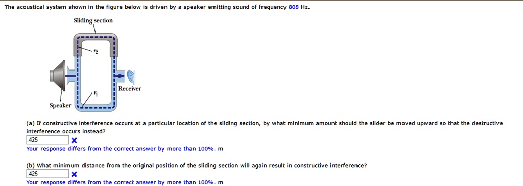 The acoustical system shown in the figure below is driven by a speaker emitting sound of ...