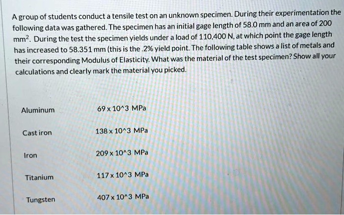 A group of students conduct a tensile test on an unknown specimen ...