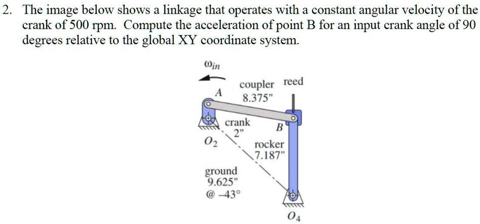 The image below shows a linkage that operates with a constant angular ...