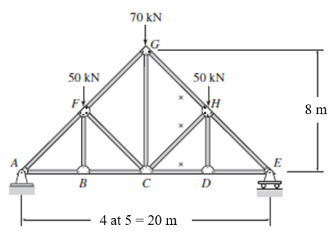 SOLVED: A truss is detailed in following figure. a) Identify all null ...