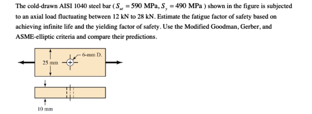 SOLVED: The cold-drawn AISI 1040 steel bar (σ = 590 MPa, σ = 490 MPa ...
