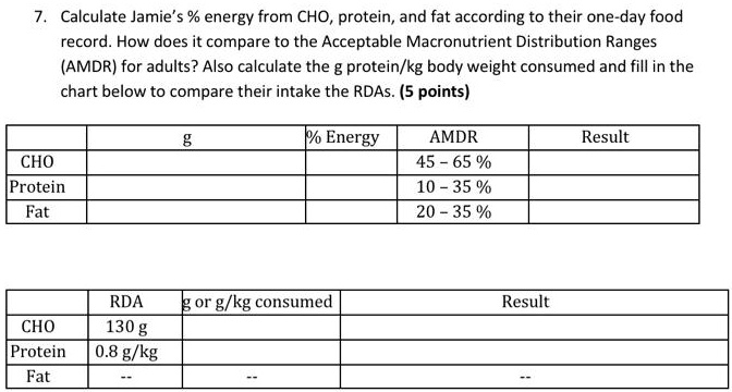 SOLVED: 7. Calculate Jamie's % energy from CHO, protein, and fat ...