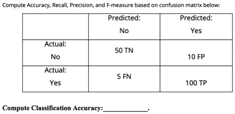 Compute Accuracy; Recall; Precision, and F-measure based on the confusion matrix below ...