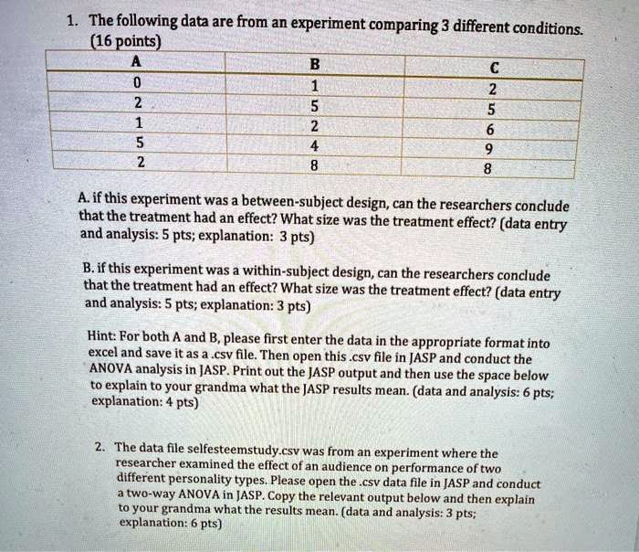 SOLVED: The following data are from an experiment comparing 3 different ...