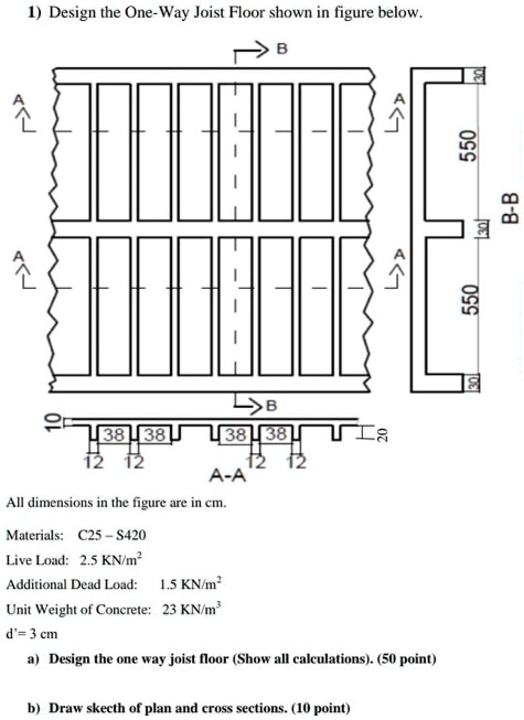design the one way joist floor shown in figure below 8 8 db 38 38 ...