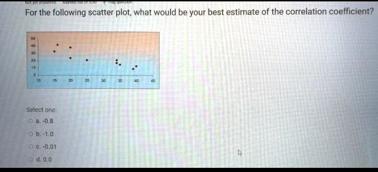 for tne following scatter plot what would be your best estimate of the ...