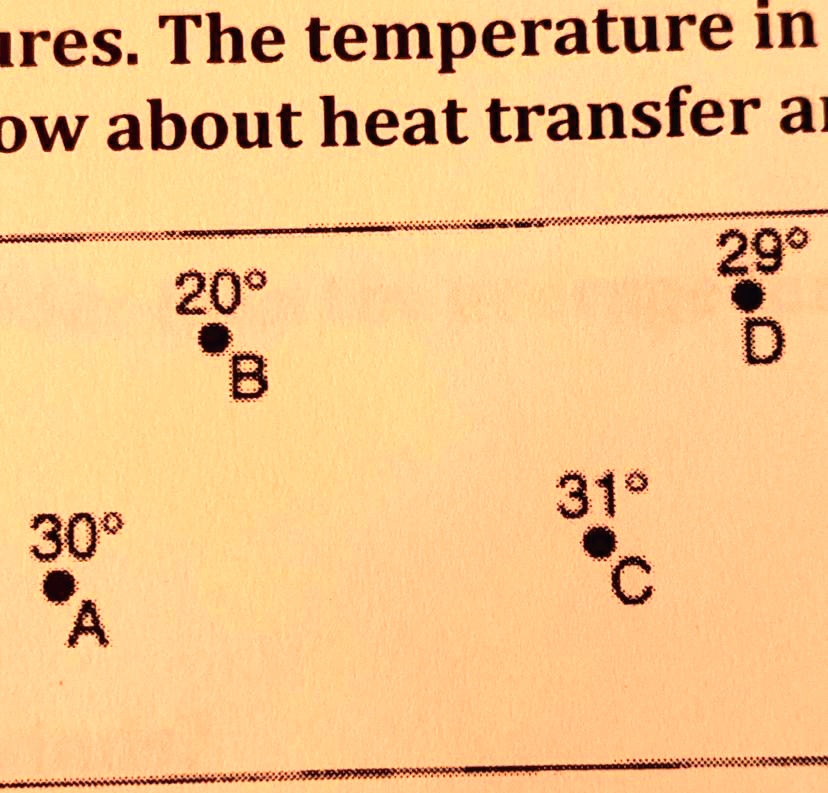 Solved The Picture Below Shows Four Locations And Their Temperatures The Temperature In Each 
