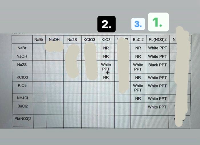 SOLVED:L 2 3 zijeg Pb(NO3)2 Na2s KCIO3 NaBr HOEN Eoix White PPT NaBr NR ...