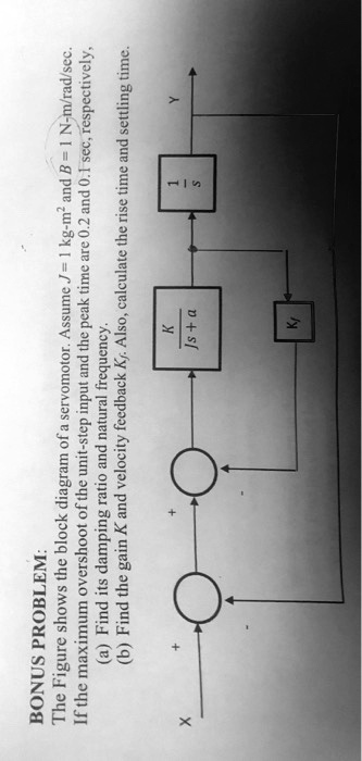 SOLVED: The figure shows the block diagram of a servomotor. Assume J ... SOLVED: The figure shows the block diagram of a servomotor. Assume J ...