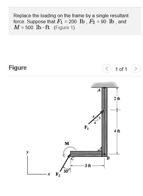 Determine The Magnitude Of The Resultant Force Determine The Angle Between The Resultant Force
