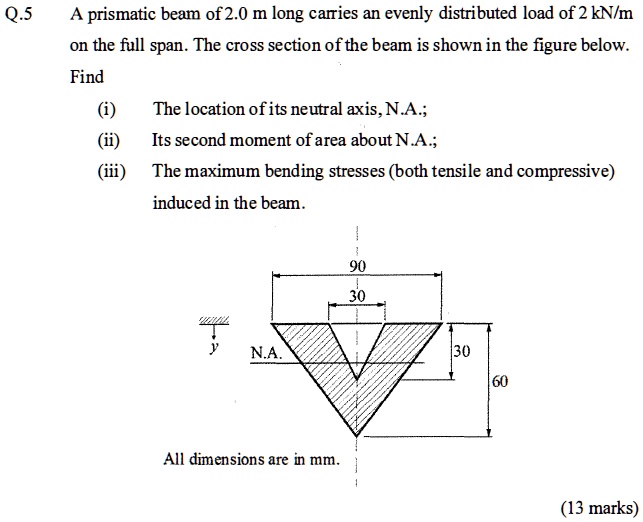 SOLVED: A prismatic beam of 2.0 m long carries an evenly distributed ...