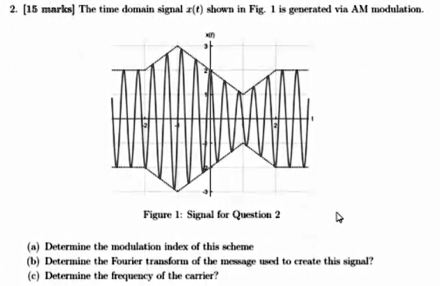 due in one hour 215 marks the time domain signal t shown in fig1 is generated via am modulation ...