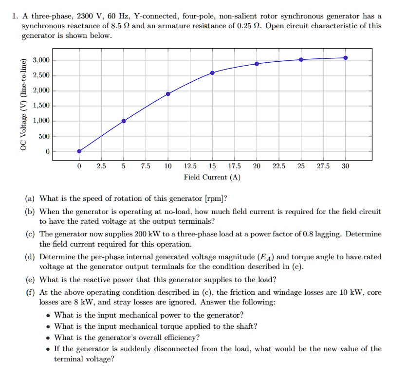 SOLVED: A three-phase, 2300 V, 60 Hz, Y-connected, four-pole, non-salient rotor synchronous ...