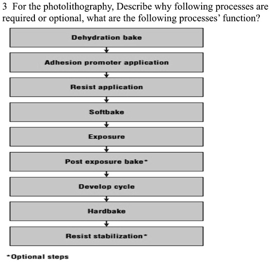 3 For the photolithography, Describe why following processes are ...