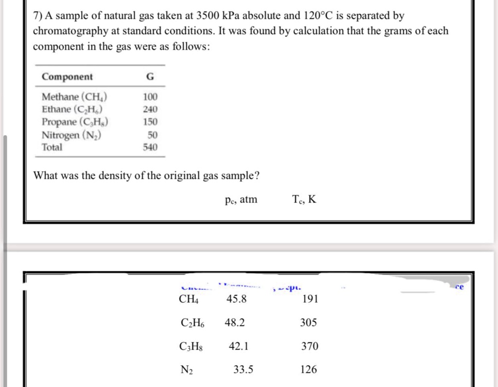 7) A sample of natural gas taken at 3500 kPa absolute and 120°C is ...