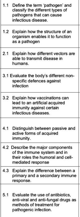11 define the term pathogenand classify the different types of ...