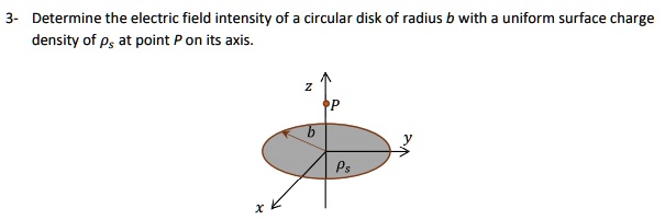 SOLVED: Determine the electric field intensity of a circular disk of radius b with a uniform ...