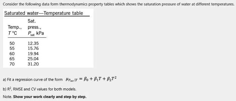 SOLVED: Consider the following data from thermodynamics property tables which shows the ...