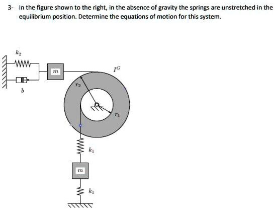 3- In the figure shown to the right, in the absence of gravity the ...