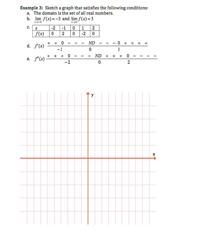 SOLVED: Example 3: Sketch graph that satisfies the following conditions: The domain is the set ...