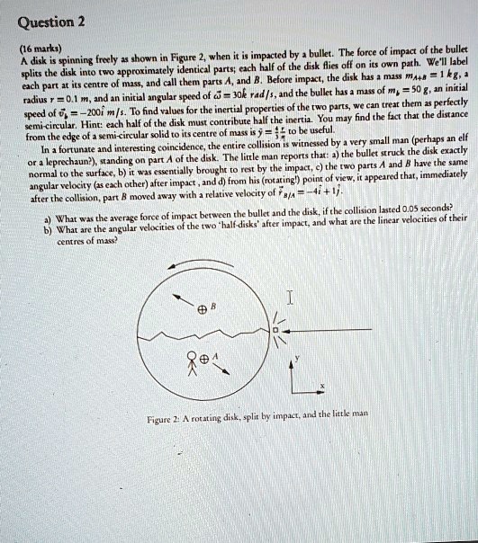 SOLVED: A disk is spinning freely as shown in Figure 2 when it is impacted by a bullet. The ...