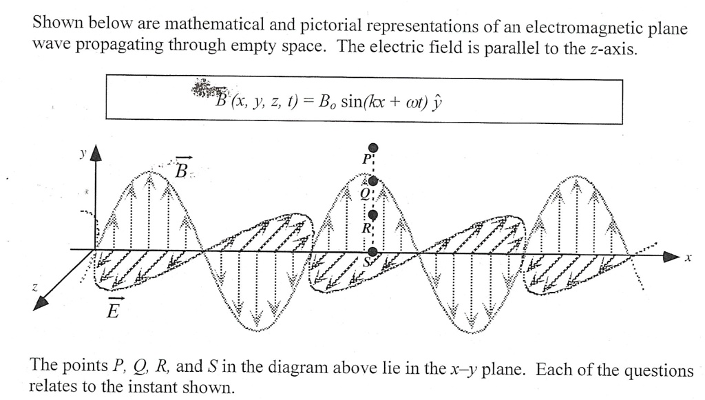 Shown below are mathematical and pictorial representations...