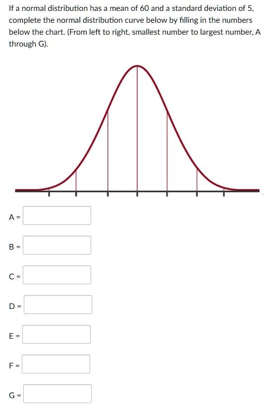 Solved Question Two If A Normal Distribution Has Mean Of 60 And