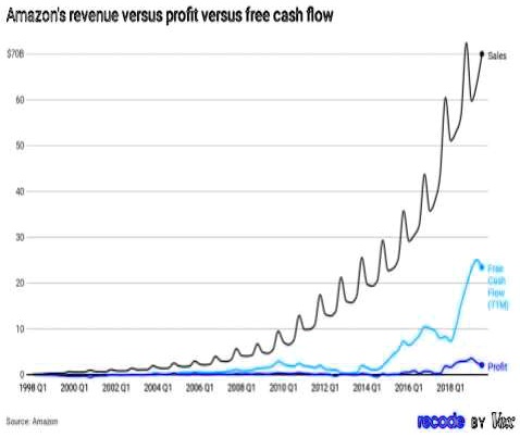 SOLVED: Study the graph below. After studying the graph, draw a market ...