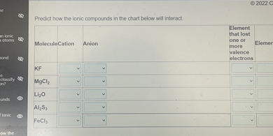 Predict how the ionic compounds in the chart below will interact ...