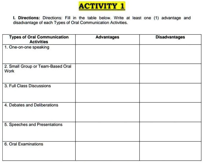 directions fill in the table below write atleast one 1 advantage and ...
