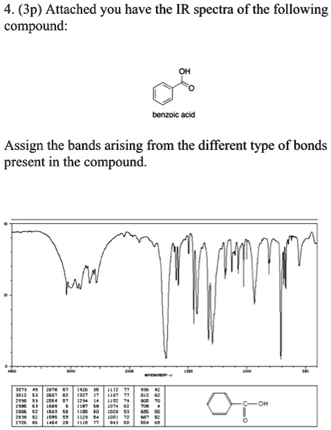 4. (3p) Attached you have the IR spectra of the following compound: OH ...