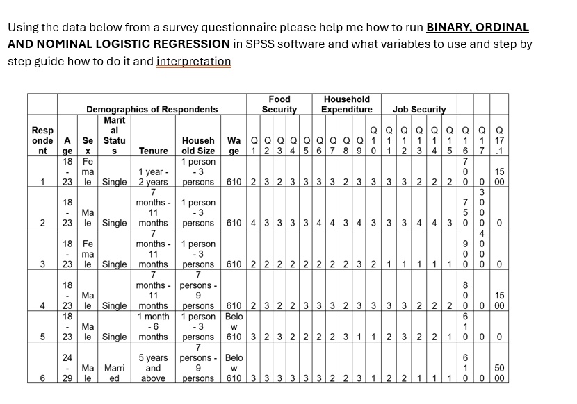 SOLVED: Using the data below from a survey questionnaire, please help me how to run BINARY ...