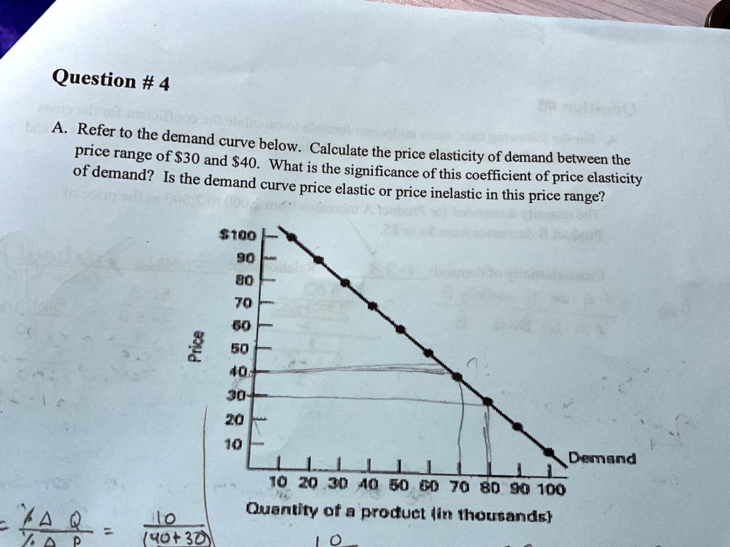 SOLVED: Q4. (a) Refer to the demand curve below. Calculate the price elasticity of demand ...