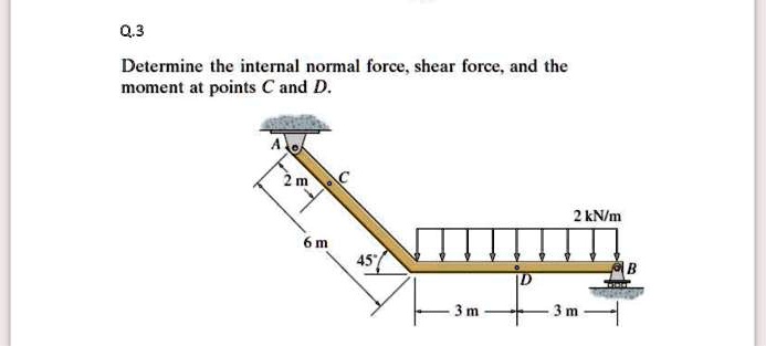 SOLVED: Determine the internal normal force, shear force, and the ...