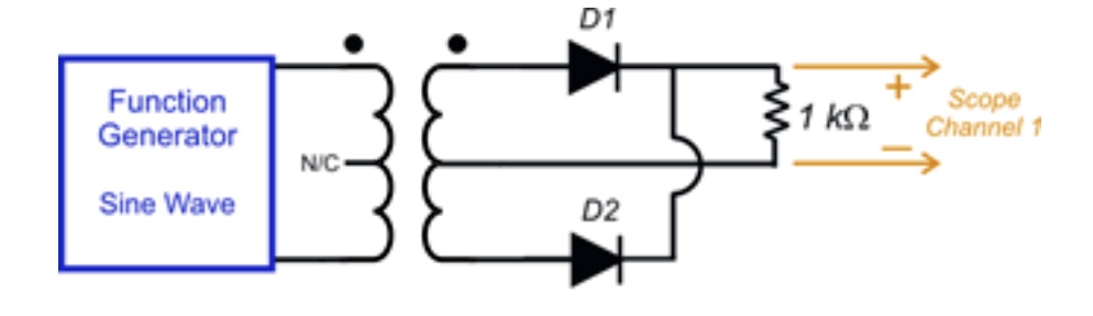 name two disadvantages when using this circuit to create a full wave rectified waveform function ...