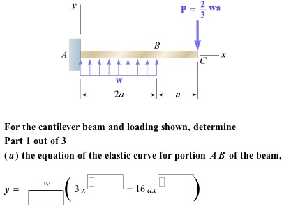 for the cantilever beam and loading shown determine part 1 out of 3 a the equation of the ...