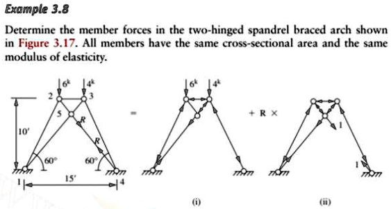 Example 3.8 Determine the member forces in the two-hinged spandrel braced arch shown in Figure 3 ...