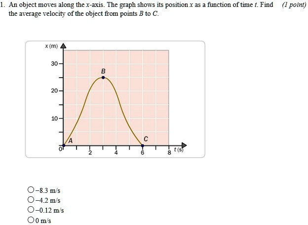 SOLVED: 'An object moves along the -axis. The graph shows its position as a function of time ...