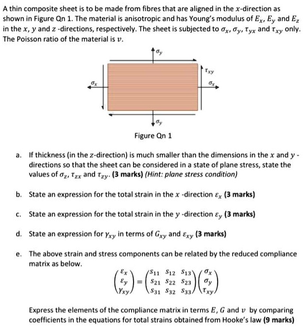 a thin composite sheet is to be made from fibres that are aligned in ...