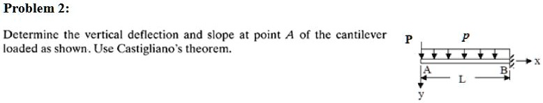 SOLVED: Problem 2: Determine the vertical deflection and slope at point A of the cantilever ...