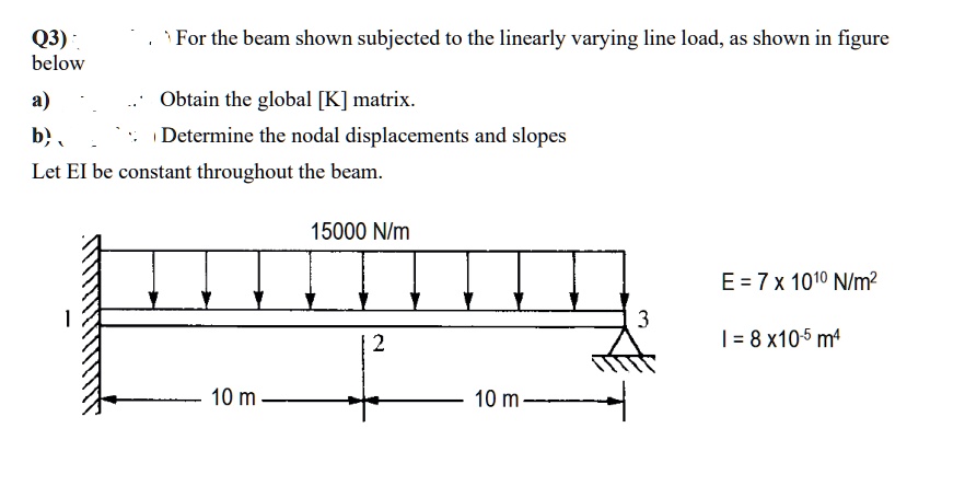 SOLVED: Q3) : below For the beam shown subjected to the linearly ...