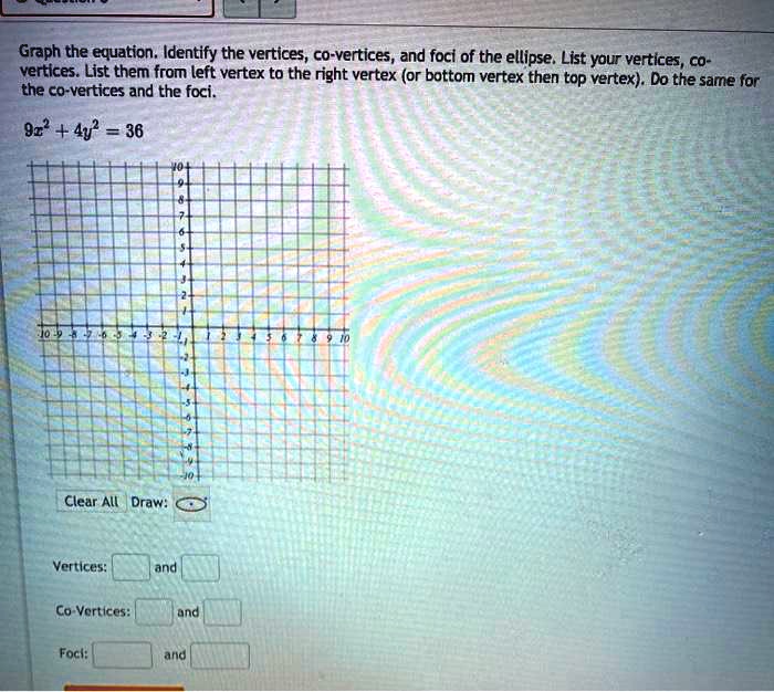 SOLVED:Graph the equation; Identify the vertices, co-vertices, and foci of the ellipse, List ...