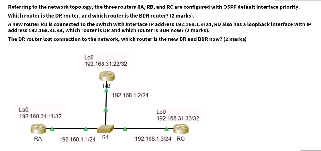 Referring to the network topology, the three routers RA, RB, and RC are configured with OSPF ...