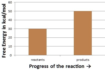 Using on the graph above, select all of the statements that correct ...