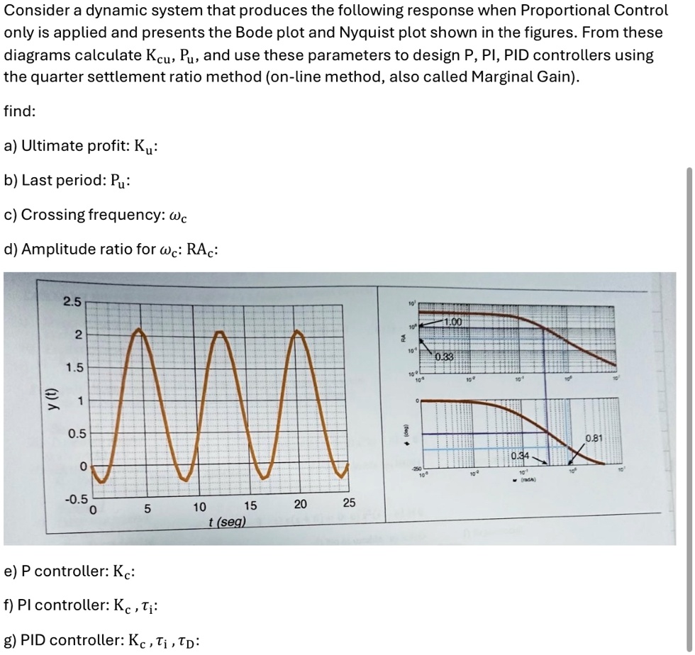 consider a dynamic system that produces the following response when ...