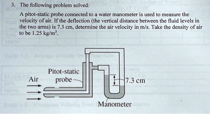 SOLVED: The following problem is solved: A Pitot-static probe connected to a water manometer is ...