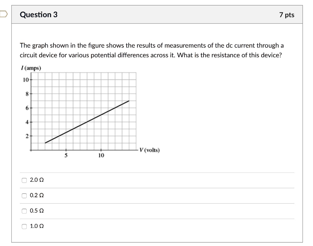 SOLVED: Question 3 7 pts The graph shown in the figure shows the results of measurements of the ...