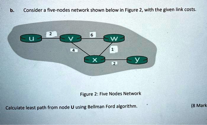 b. Consider a five-nodes network shown below in Figure 2, with the ...